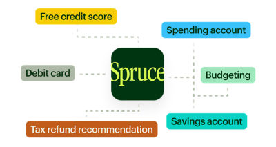Mobile Banking for People Who Want to Be Good with Money | Spruce